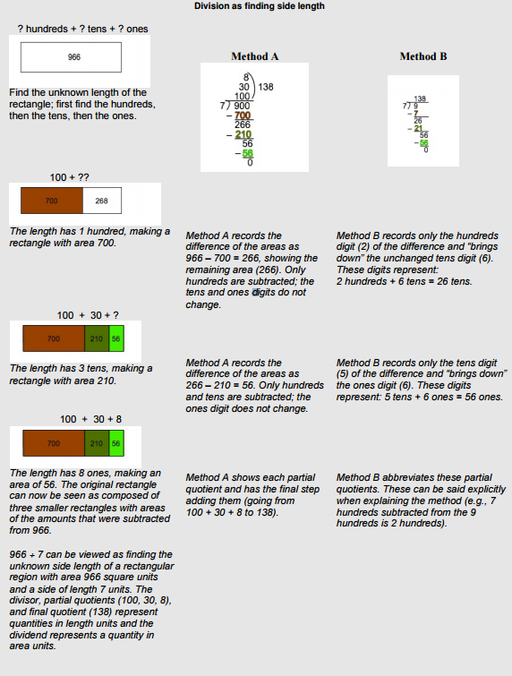 SuccessMaker: Commonly Reported Misunderstood Math Learning Objectives